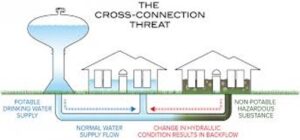 Cross Connection Control