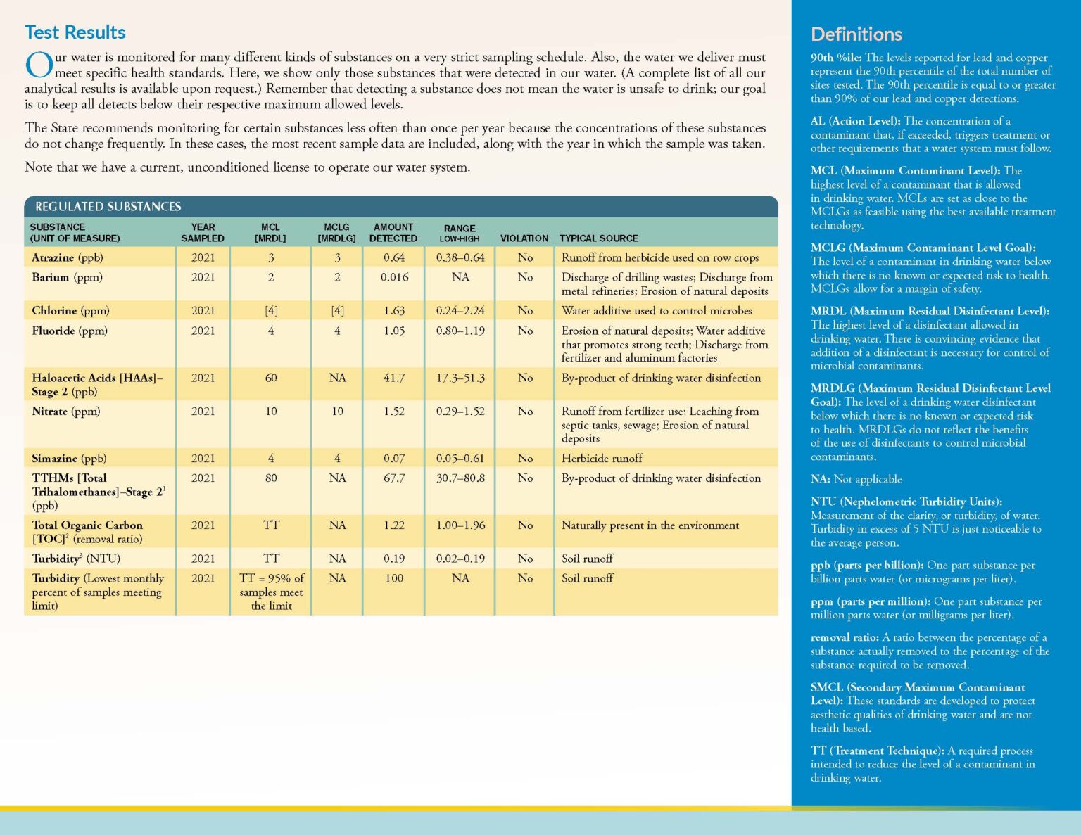 Water Quality Report