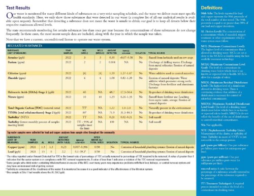 Water Quality Report